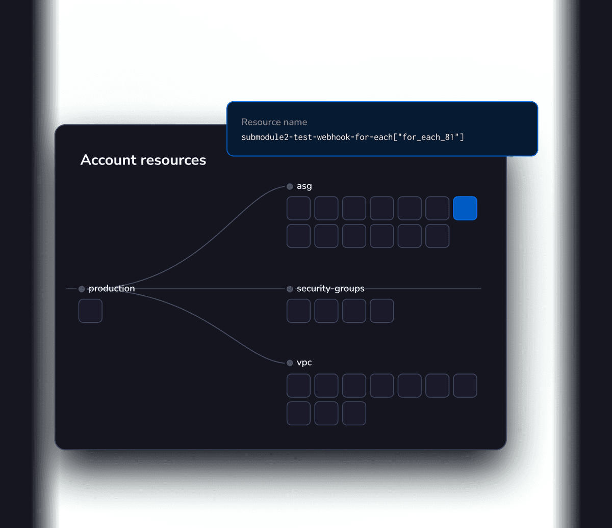 Spacelift: The Most Flexible IaC Management Platform