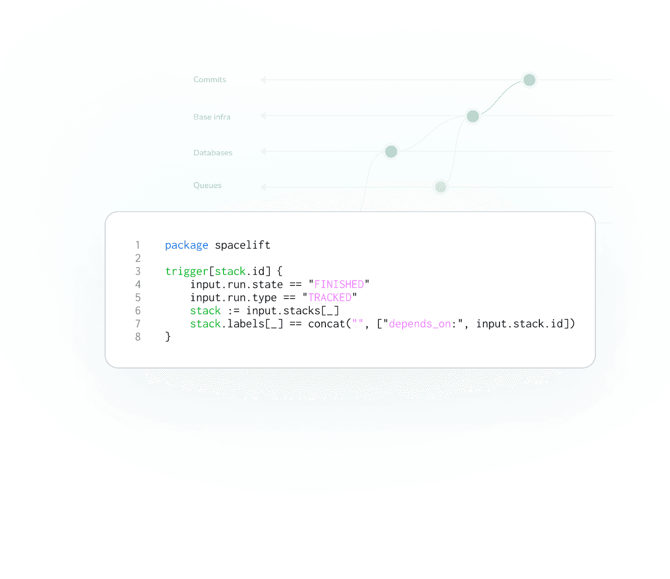 Spacelift: The Most Flexible IaC Management Platform