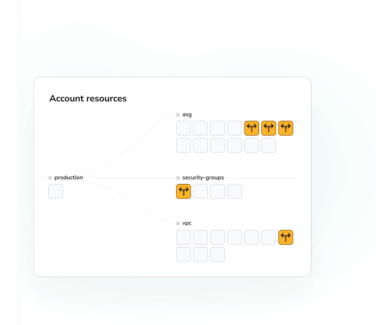 Infrastructure Drift Detection And Reconciliation Spacelift
