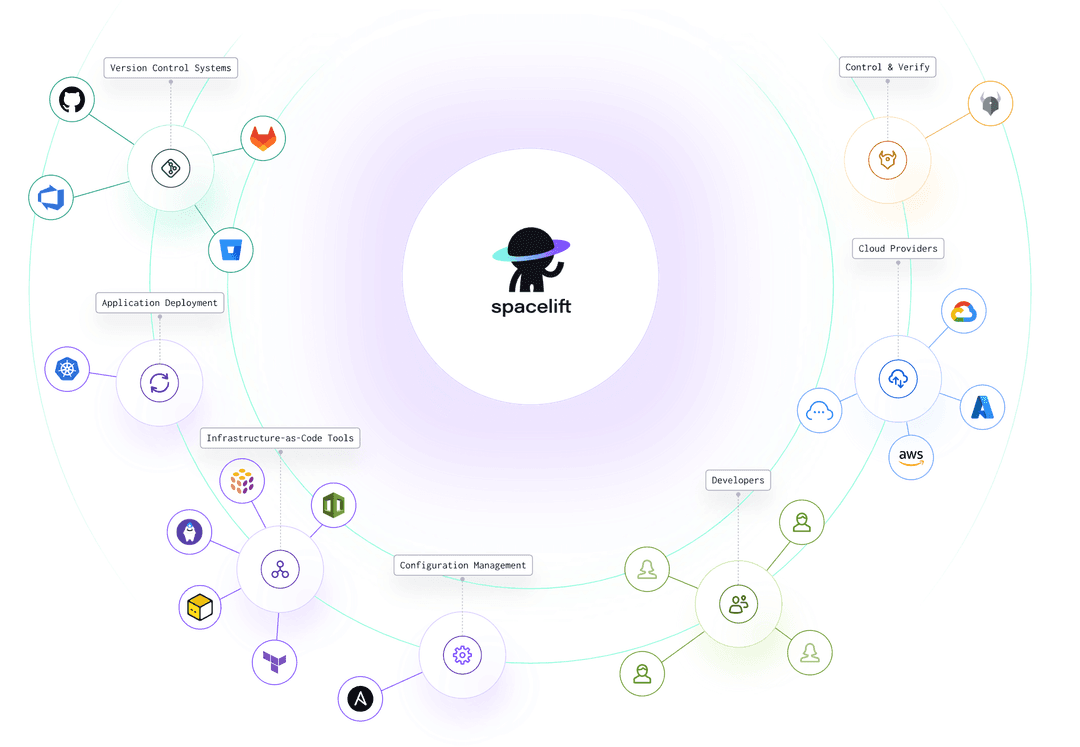 What is DevOps Infrastructure? Key Components & Benefits