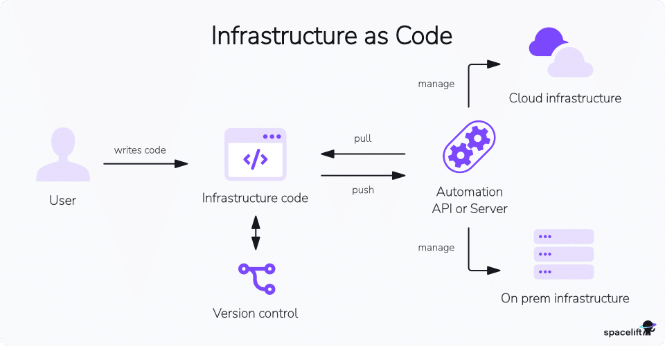 AWS Cloud Development Kit (CDK) vs. Terraform