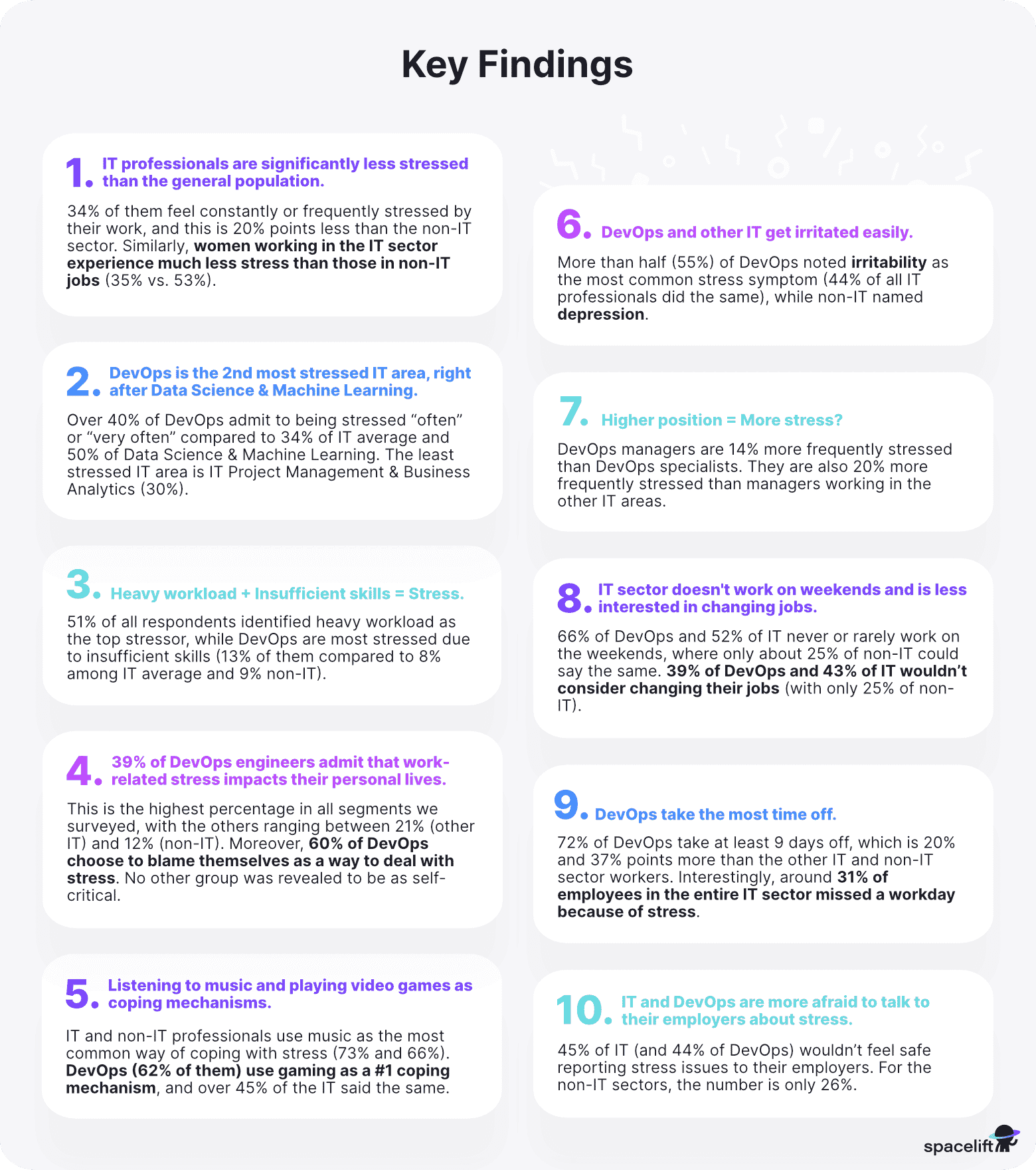 Are IT Jobs Stressful? Report on Stress in the IT Sector [2026 Survey ...