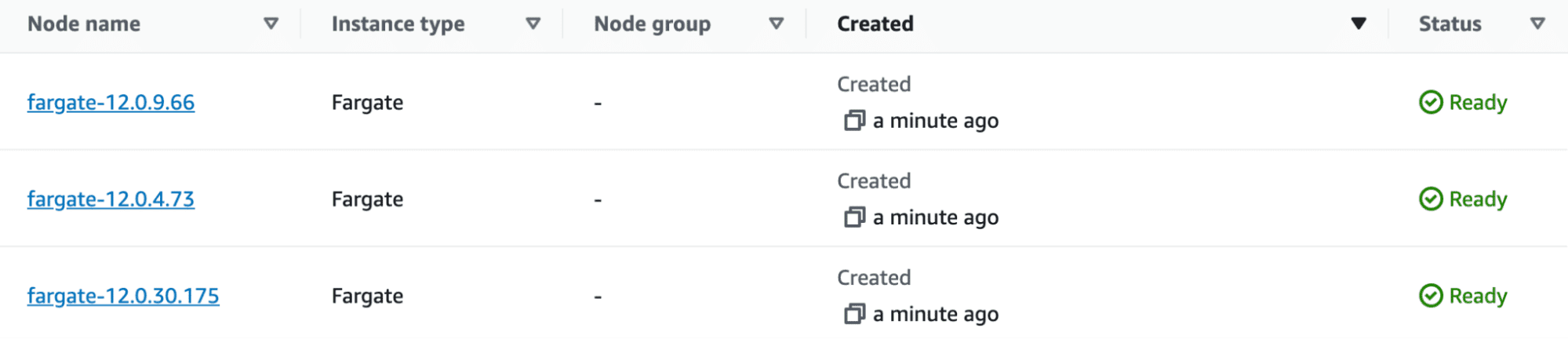 What is AWS Fargate? Definition, Tutorial, Examples