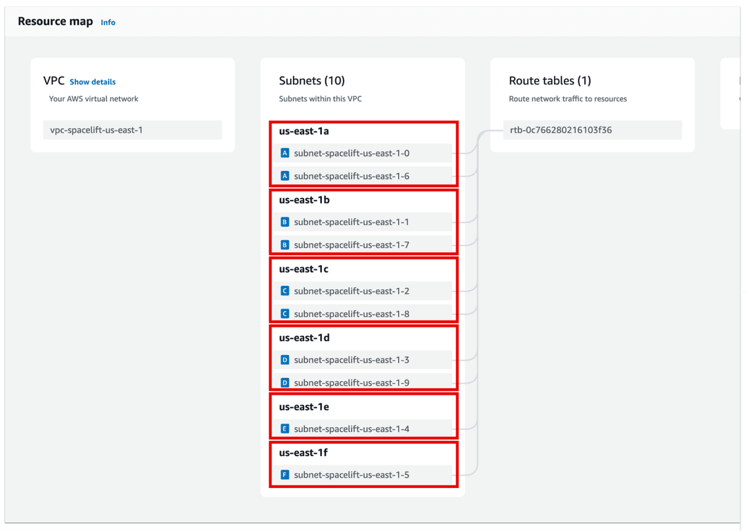 Terraform Element Function - How It Works & Use Cases