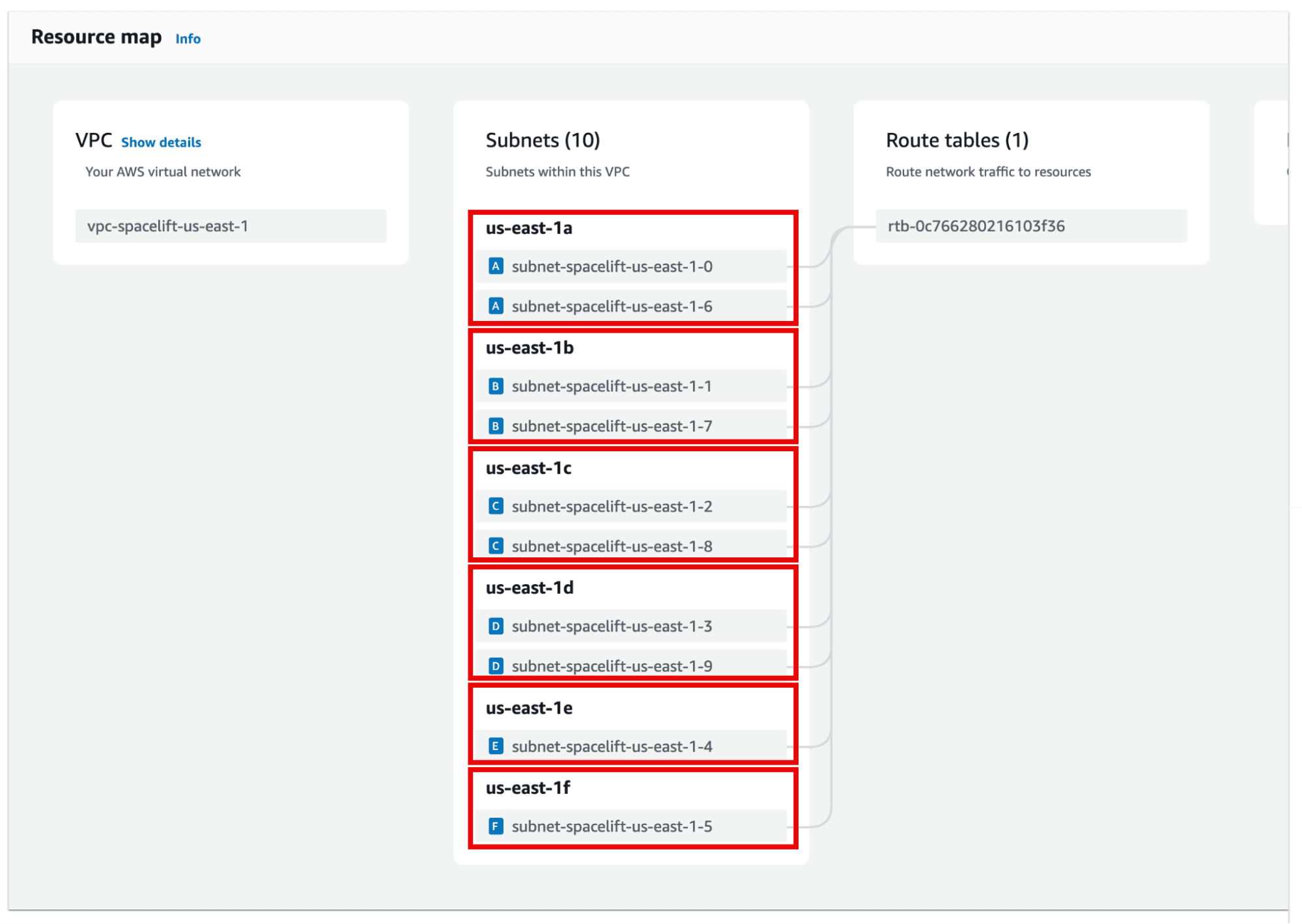 Terraform Element Function - How It Works & Use Cases