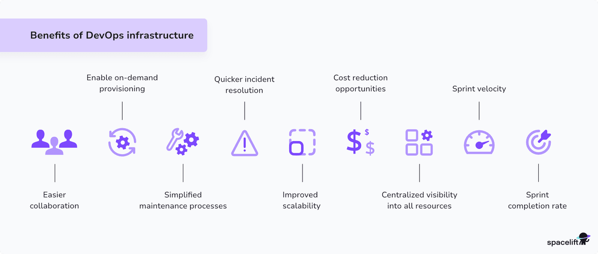 What is DevOps Infrastructure? Key Components & Benefits
