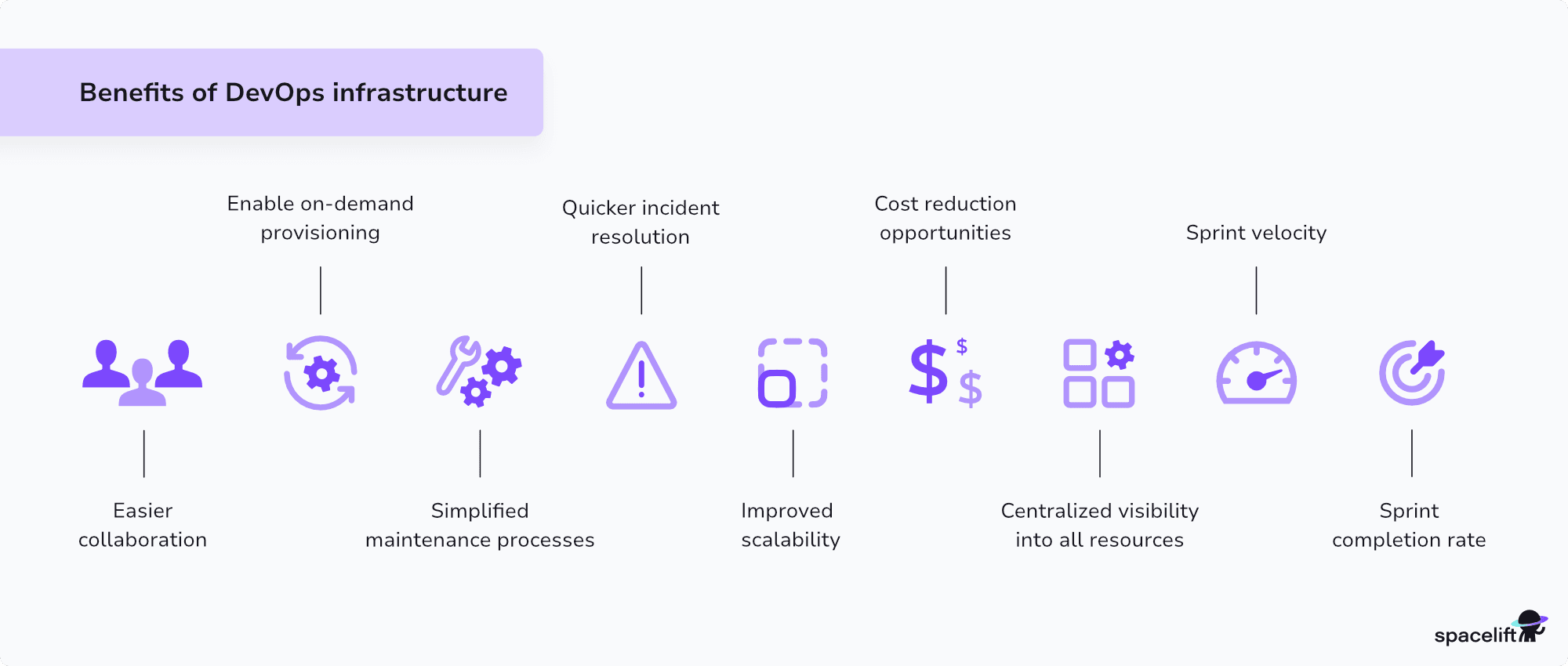 What is DevOps Infrastructure? Key Components & Benefits