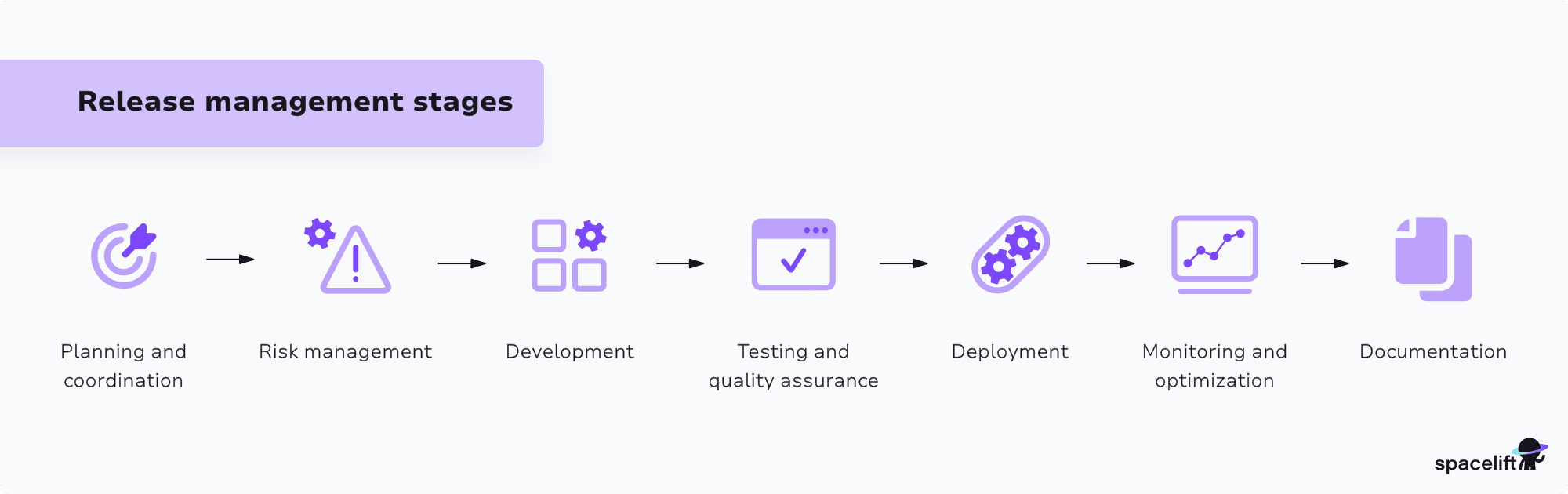 DevOps Release Management: Stages & Best Practices
