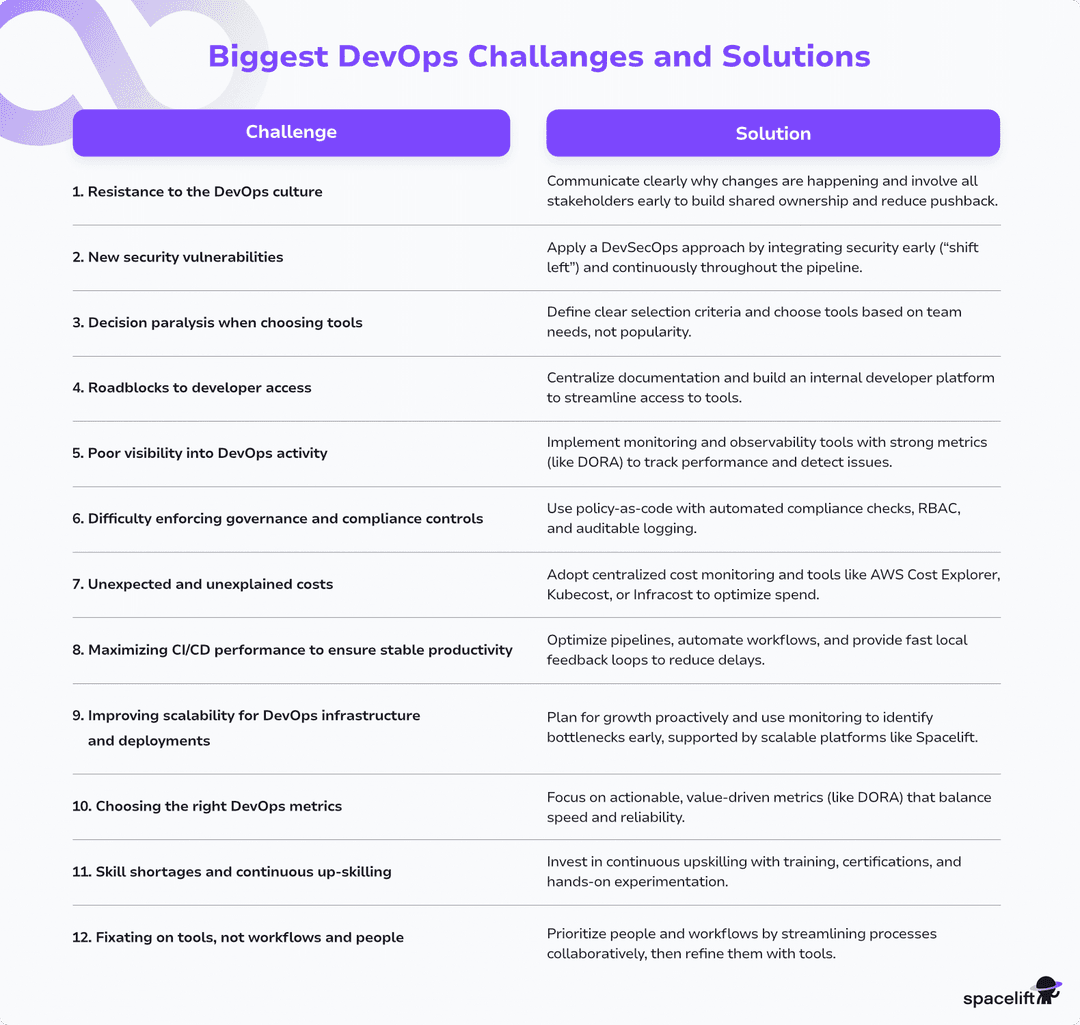 12 Biggest DevOps Challenges in 2026 (and How to Fix Them)