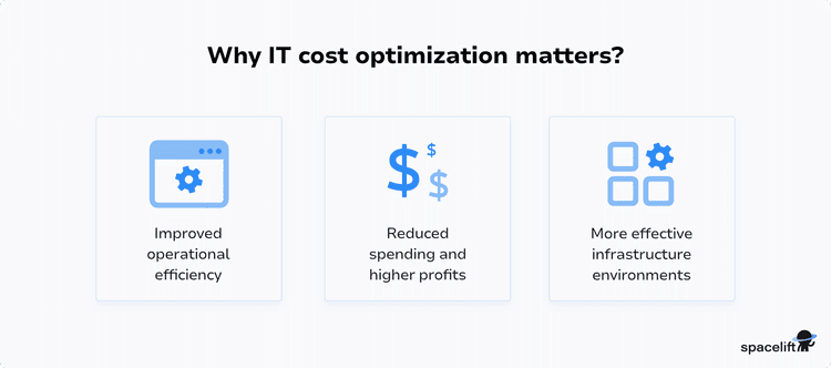 IT Cost Optimization: Framework & 10 Strategies That Work