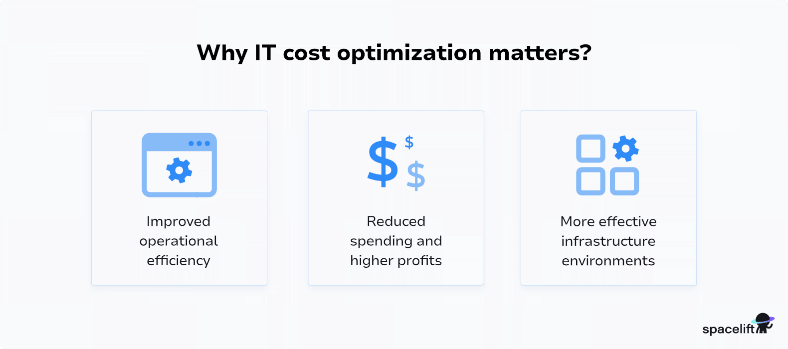 IT Cost Optimization: Framework & 10 Strategies That Work