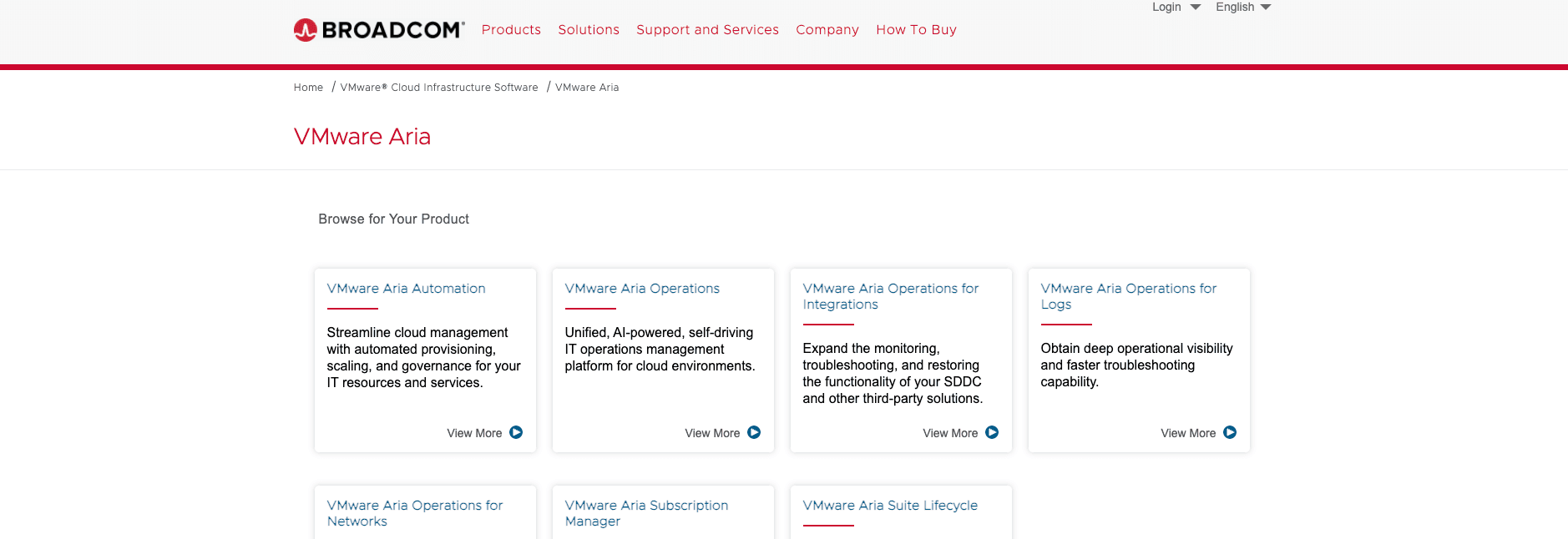 20+ Top Multi-Cloud Management Platforms & Tools in 2026
