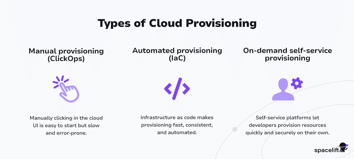 What is Cloud Provisioning? Process, Types & Best Practices