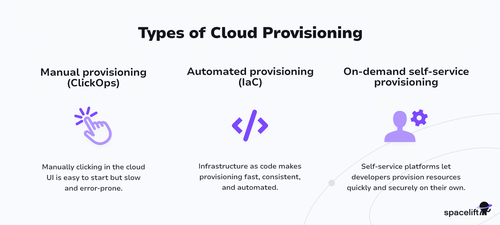 What is Cloud Provisioning? Process, Types & Best Practices