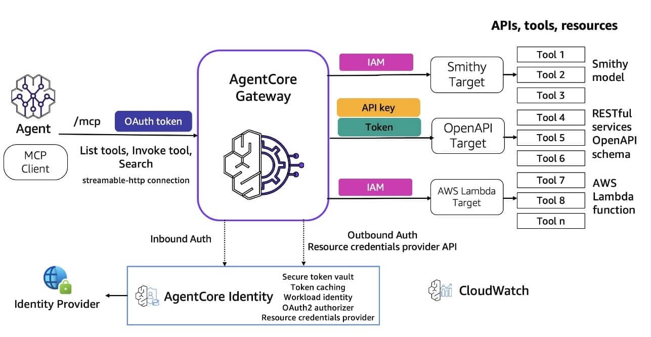 Deploying Agentic AI Solutions with Infrastructure as Code