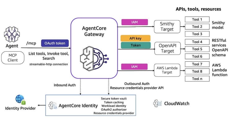 Deploying Agentic AI Solutions with Infrastructure as Code