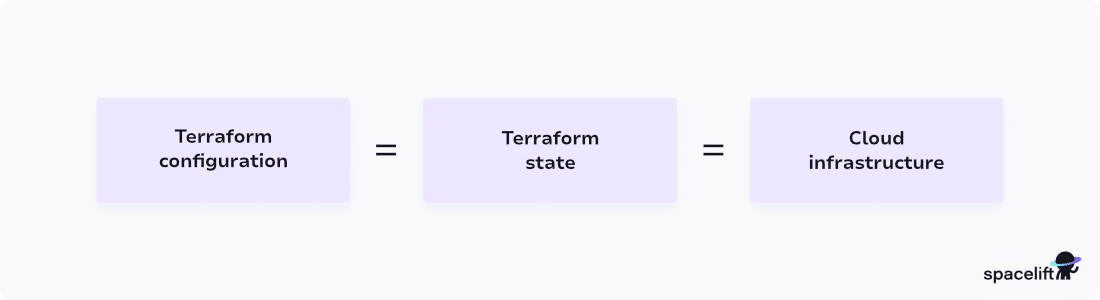 Terraform State Rollback Guide: Step-by-Step Recovery