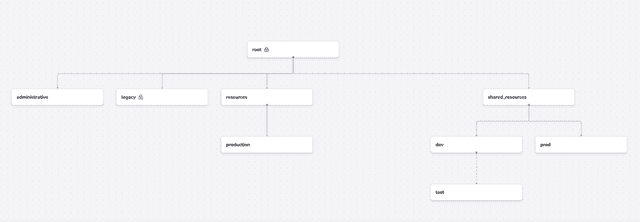 How Spacelift Can Improve Your Infrastructure Orchestration