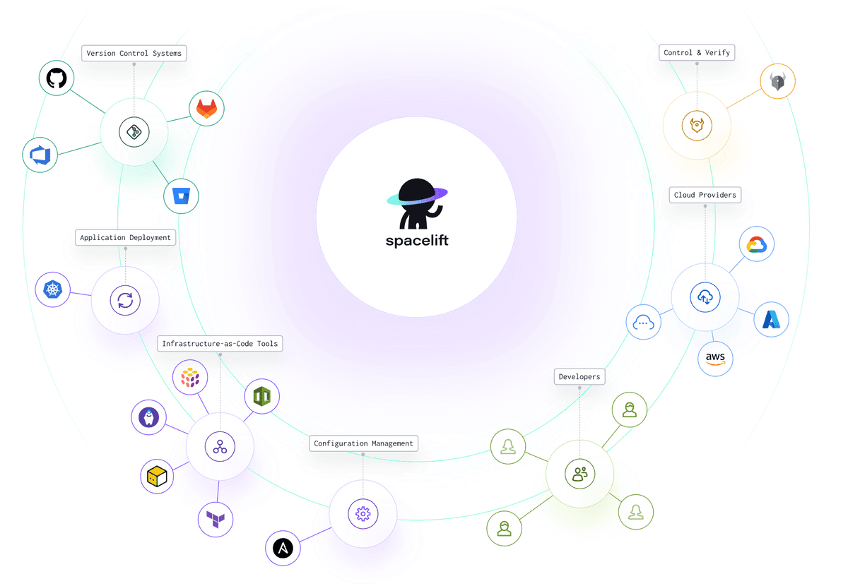 14 AWS IAM Security Best Practices