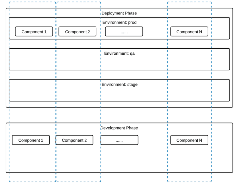 Patterns of Infrastructure as Code : Terraform & Terragrunt