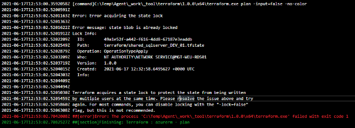 Terraform Init - Command Overview with Examples