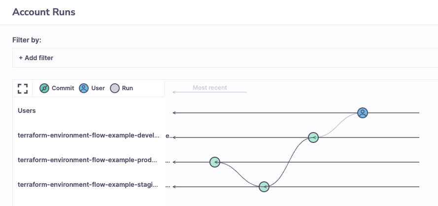 Achieving the Atlantis Workflow with Spacelift