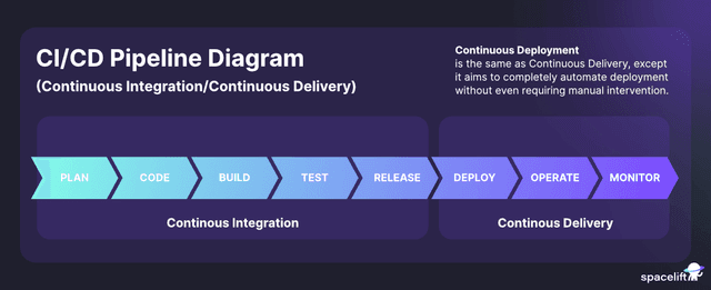 CI/CD Pipeline : Everything You Need To Know