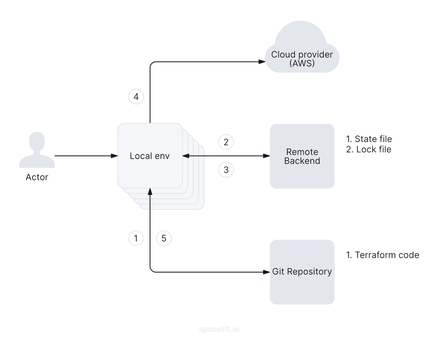 Terraform Tutorial Getting Started With Terraform On Aws