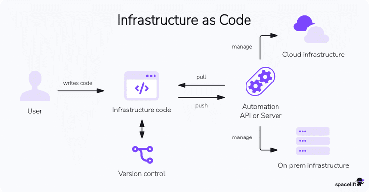 AWS Cloud Development Kit (CDK) vs. Terraform