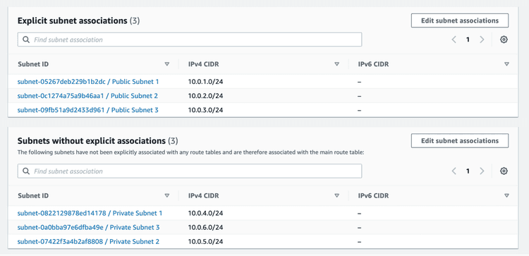 How to Build AWS VPC & Subnets using Terraform - Step by Step