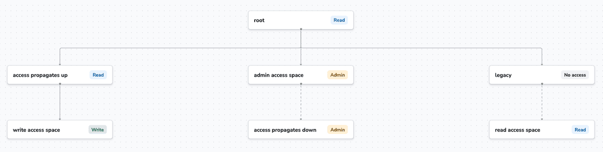 50 Ansible Best Practices to Follow [Tips & Tricks]