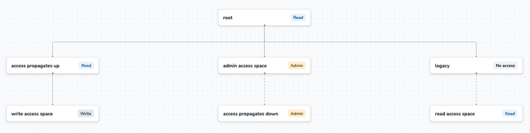 50+ Ansible Best Practices to Follow [Tips & Tricks]