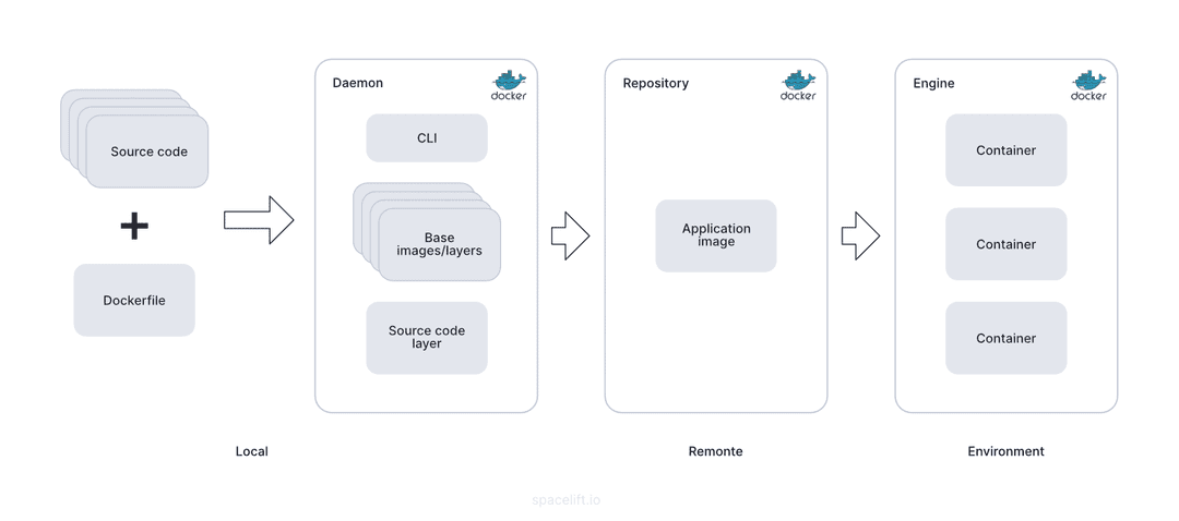 6 Most Useful CI/CD Tools for DevOps Engineers in 2023