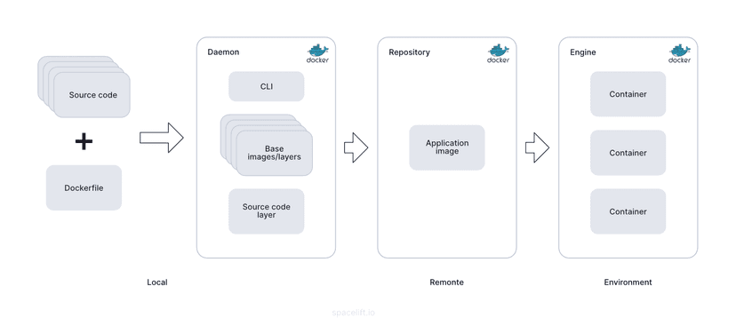 6 Most Useful CI/CD Tools for DevOps Engineers in 2023