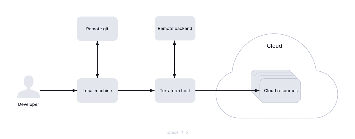 6 Most Useful CI/CD Tools for DevOps Engineers in 2023