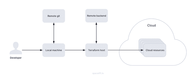 6 Most Useful CI/CD Tools for DevOps Engineers in 2023