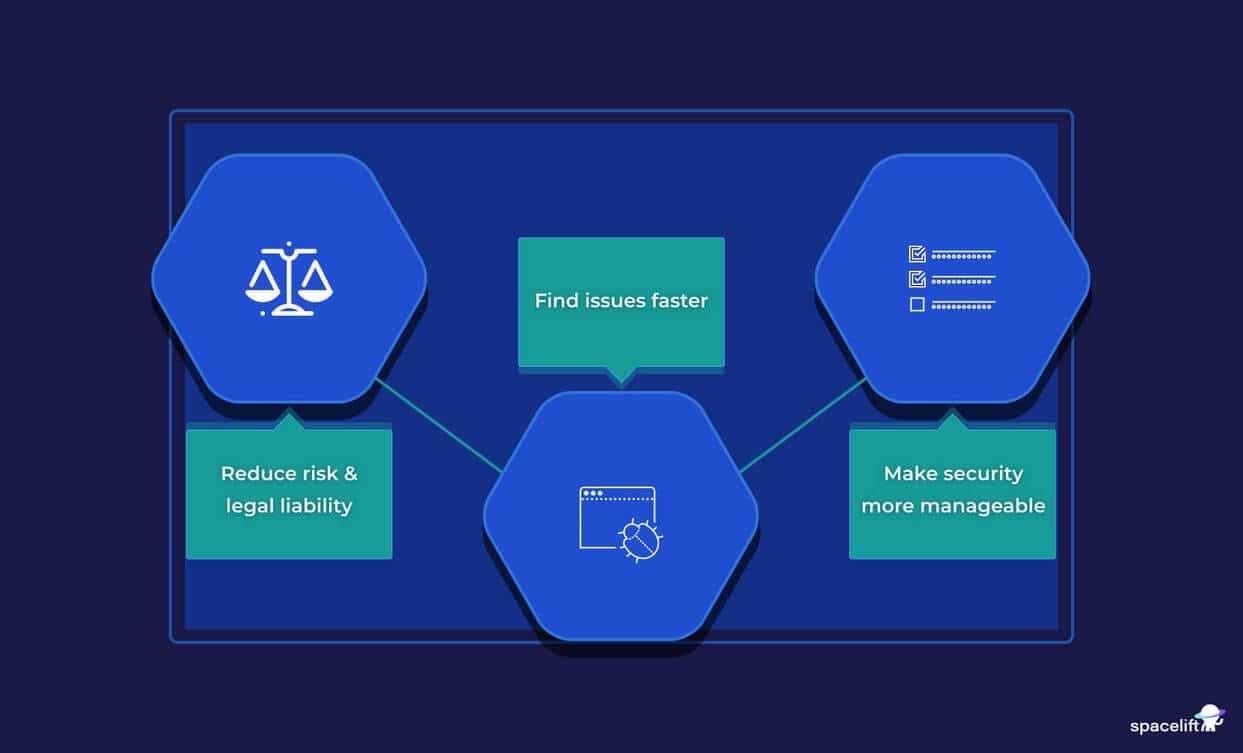 What is DevSecOps? Security in Your DevOps Pipeline
