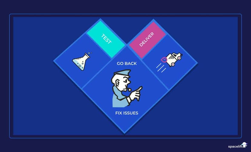 What is DevSecOps? Security in Your DevOps Pipeline