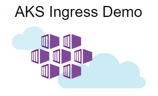 Kubernetes Ingress with NGINX Ingress Controller Example
