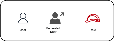 AWS IAM Roles - Everything You Need to Know & Examples