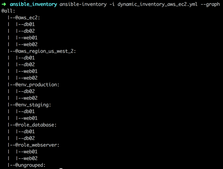 Working with Ansible Inventory – Basics and Examples
