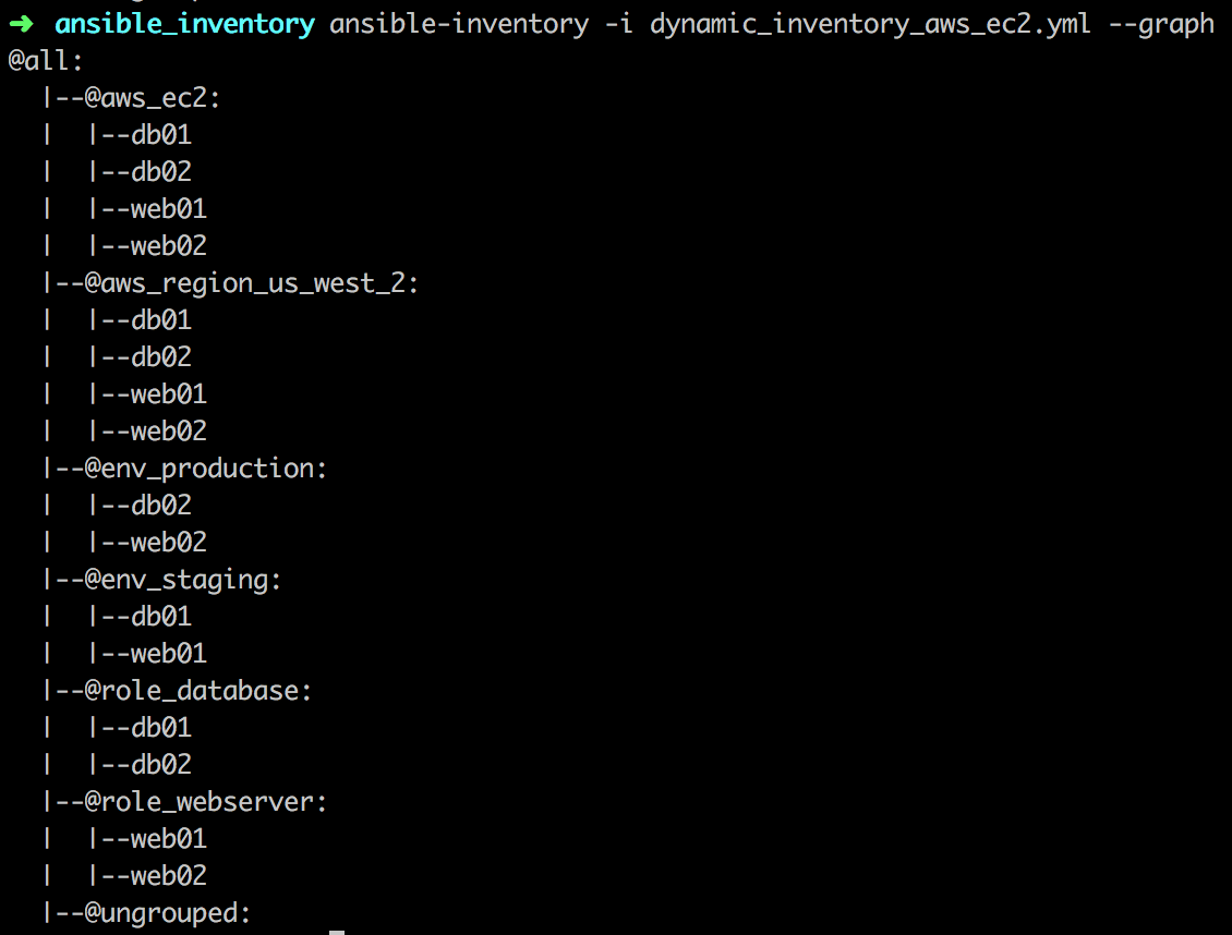 Working with Ansible Inventory – Basics and Examples