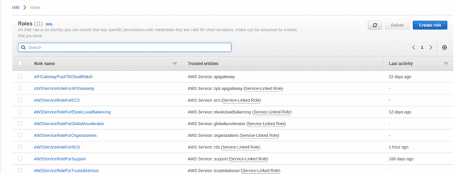 AWS IAM Roles - Everything You Need to Know & Examples