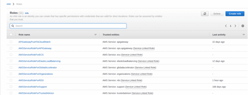 AWS IAM Roles - Everything You Need to Know & Examples