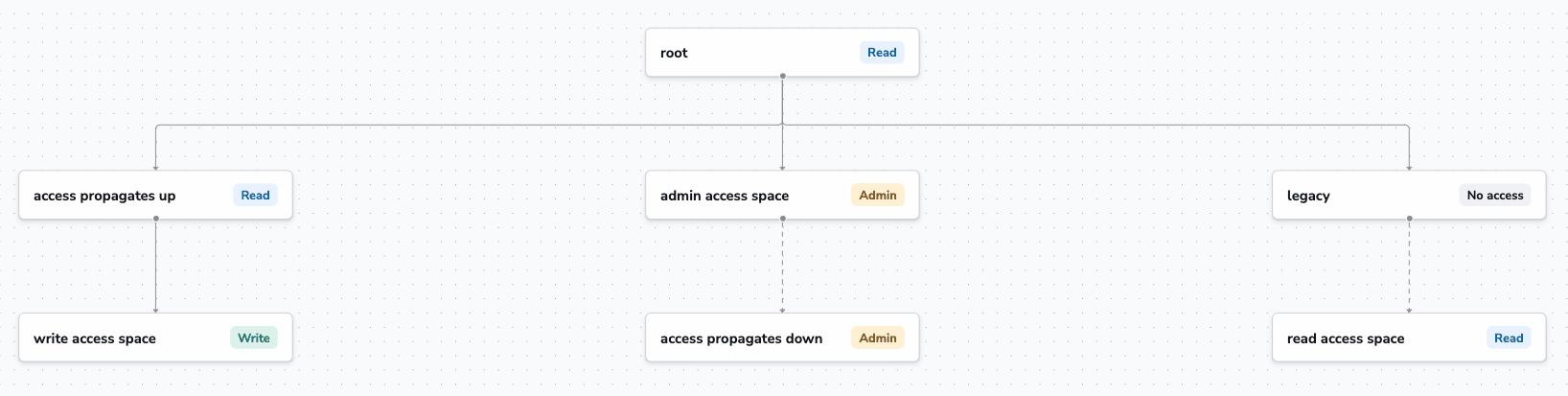 Announcing Spaces by Spacelift