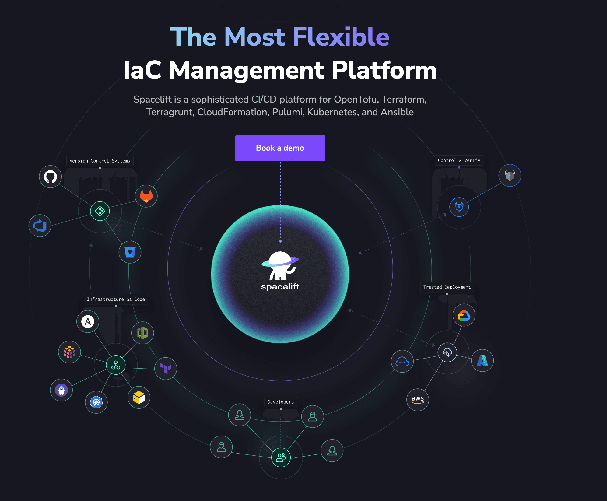 13 Most Useful Infrastructure as Code (IaC) Tools for 2024
