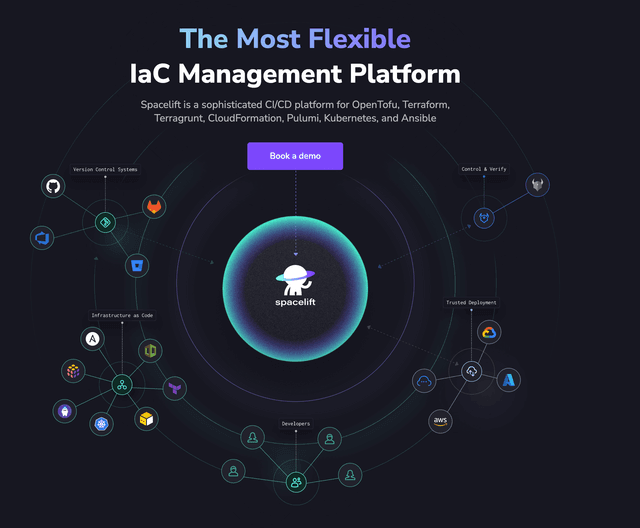 16 Most Useful Infrastructure as Code (IaC) Tools for 2024