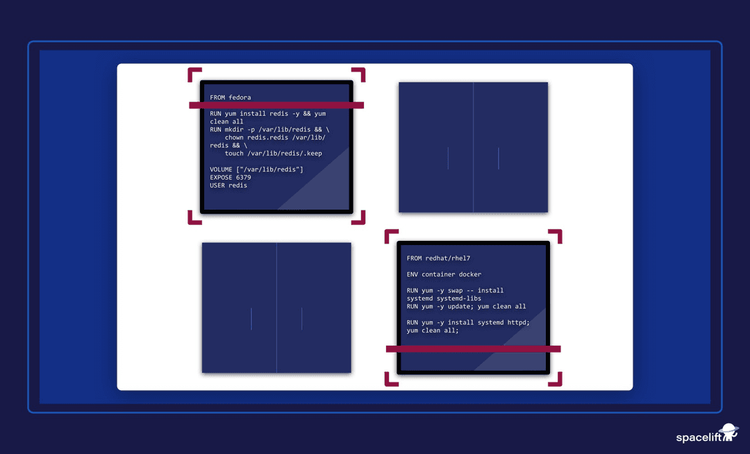 Automated and Manual Code Testing with DevSecOps