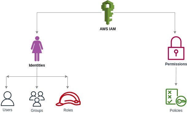 How to Create AWS IAM Policy Using Terraform (Tutorial)