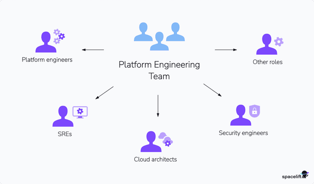 What is Platform Engineering? Role, Principles & Benefits